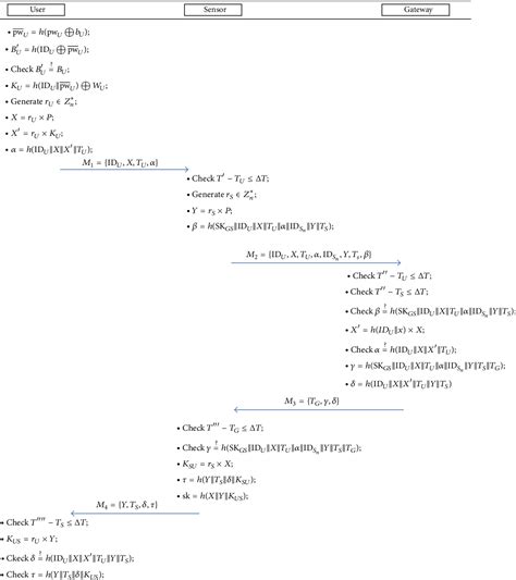 [pdf] a new user authentication protocol for wireless sensor networks using elliptic curves