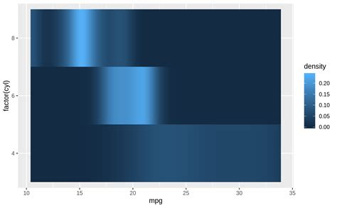 Rectangles Geom Raster Ggplot2