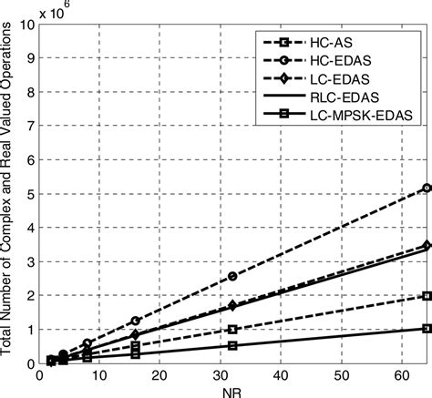 low‐complexity edas and low‐complexity detection scheme for mpsk spatial modulation balmahoon