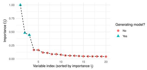mathematics free full text iterative variable selection for high dimensional data