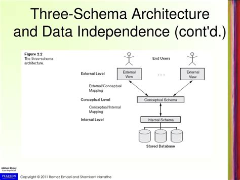 Ppt Chapter Database System Concepts And Architecture Powerpoint