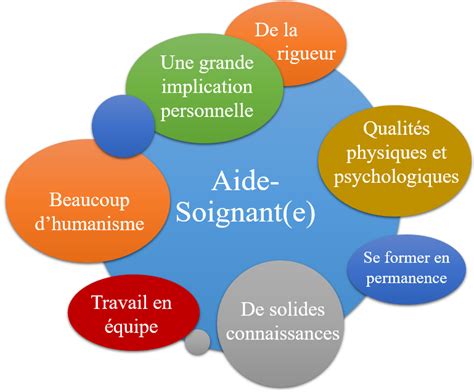 Bien préparer son entrée en formation AS Bienvenue sur le site