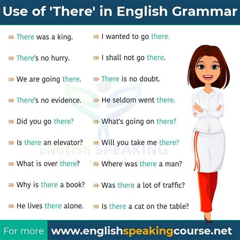 Sentences Using The Word There