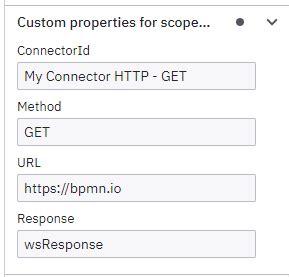 Use Input And Output Entries For Connectors Issue Bpmn Io Bpmn