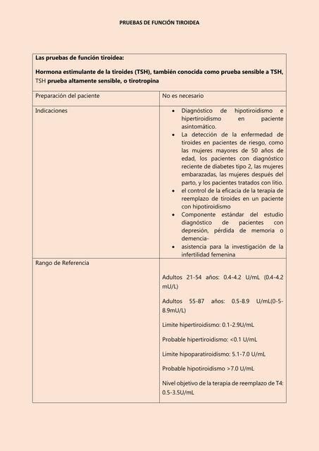 Las pruebas de función tiroidea Laboratorio Apuntes Médicos Diego