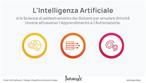 Cosè lIntelligenza Artificiale DeltalogiX
