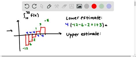 table of values of an increasing function f is shown … solvedlib