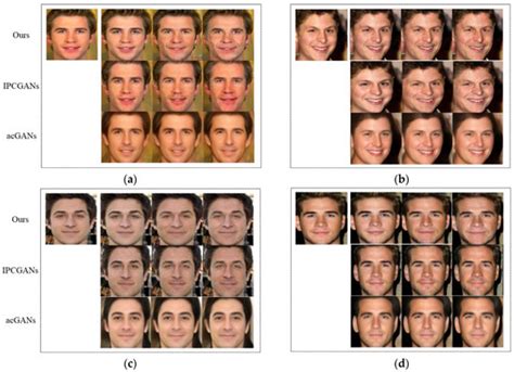 electronics free full text face aging with feature guide conditional generative adversarial