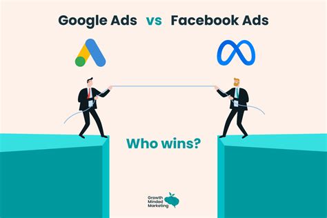 Google Ads Vs Facebook Ads Who Wins Growth Minded Marketing