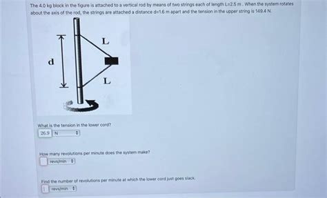 Solved The 4 0 Kg Block In The Figure Is Attached To A Chegg