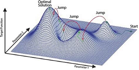 how automated optimization can push the limits of efficiency