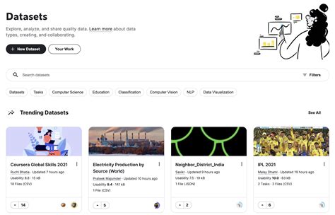 Kaggle Datasets Tutorial Kaggle Notebooks Datacamp Off
