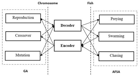 sustainability free full text optimized economic load dispatch with multiple fuels and valve