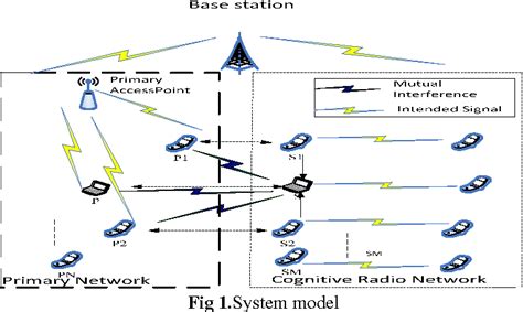 figure 1 from a fuzzy logic based handoff technique in cognitive radio network semantic scholar