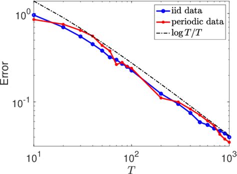 [pdf] the ensemble kalman filter for dynamic inverse problems semantic scholar