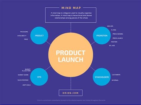 Membuat Mind Map Dengan Canva Design Free IMAGESEE