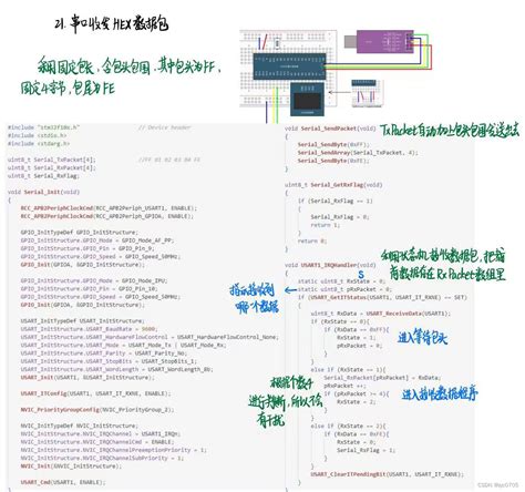 stm32学习笔记：usart串口通信 stm32 usart 串口通讯 csdn博客