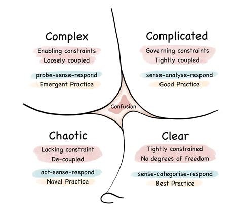 What Is The Agile Mindset