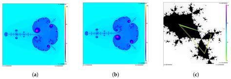fractal fract free full text difference equations and julia sets of several functions for