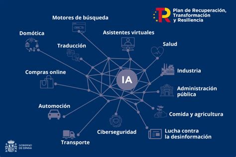 La Inteligencia Artificial en la interpretación de un texto Discover