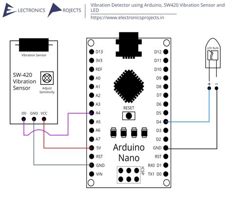 Location Tracker Using Arduino Neo M Gps Module And Sim A Gsm
