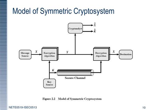 PPT Lecture 02 Symmetric Cryptography PowerPoint Presentation Free