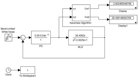 the simulink simulation of kaczmarz s algorithm download scientific diagram