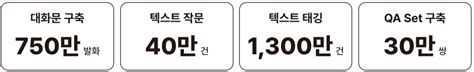 셀렉트스타의 Amazon API Gateway WebSocket 을 활용한 AI Red teaming API 스트림 처리 방법