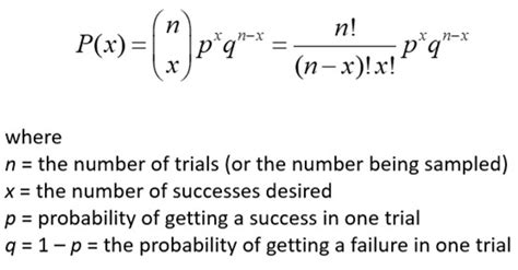 the ultimate cheat sheet for mastering binomial distribution
