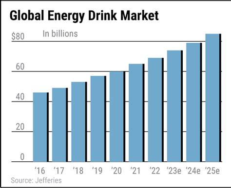 CELH Stock Celsius S Hot Growth Streak Could Disrupt Energy Drink