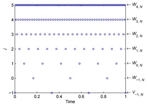 applied sciences free full text dynamic optimization using local collocation methods and