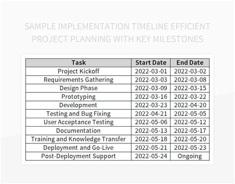 sample implementation timeline efficient project planning with key milestones excel template and
