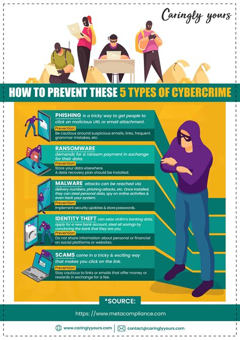 Pin On Caringly Yours Infographics