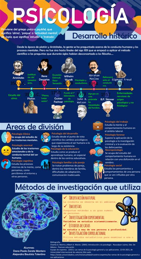 Qu Es La Psicolog A Cu Les Son Los Tipos De Psicolog A