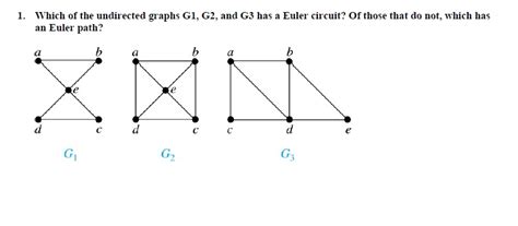 solved 1 which of the undirected graphs g1 g2 and g3 has