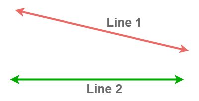 Parallel Lines Definition Properties Equation Examples Faqs