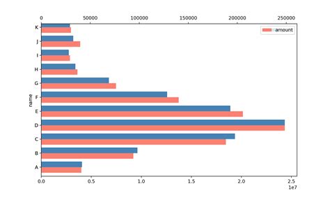 Pandas Barh Plot Part Of Plot Not Showing Dev Solutions
