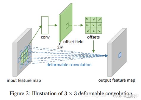 im2col operation a convolution optimization algorithm programmer sought