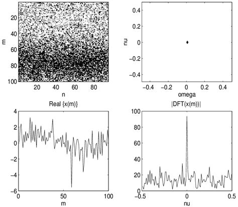 the 2 d p olynomial phase signal after applying the operator pd n 1 download scientific