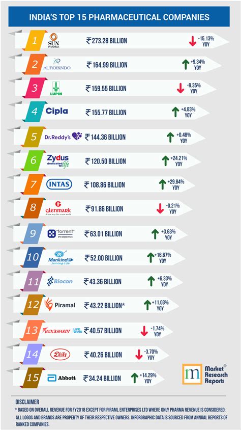 Top Companies In India Ruthi Joellen