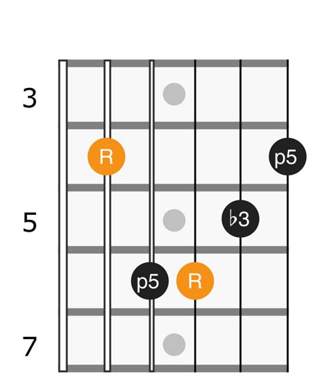 D Flat Minor Chord Applied Guitar Theory