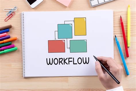 Workflow o que é