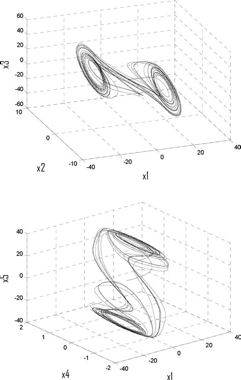 figure 1 from hybrid synchronization between 5 th order hyperchaotic chua systems semantic scholar