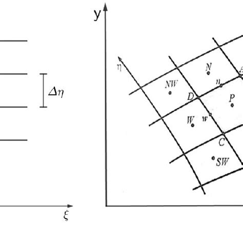 pdf performance of geometric multigrid method for two dimensional burgers equations with non