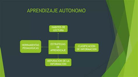 Aprendizaje Autonomo Ppt