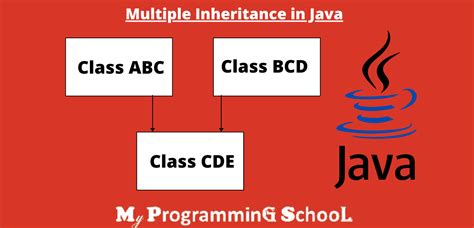 Python Multiple Inheritance Explained With Examples My Programming School