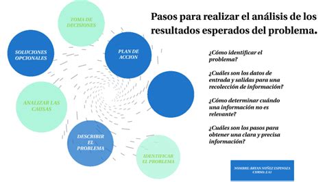 Pasos para realizar el análisis de los resultados esperados del