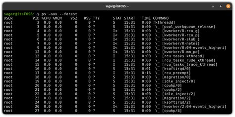Ps Command Examples In Linux