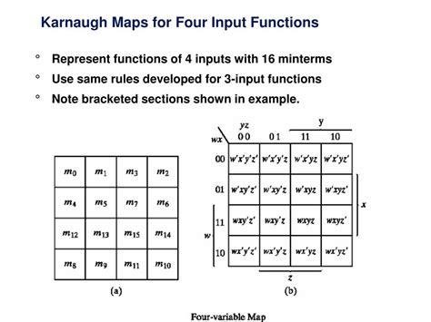Ppt Digital Electronics Minimization Using Karnaugh Map By Dr M