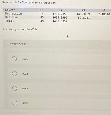 solved refer to this anova table from a